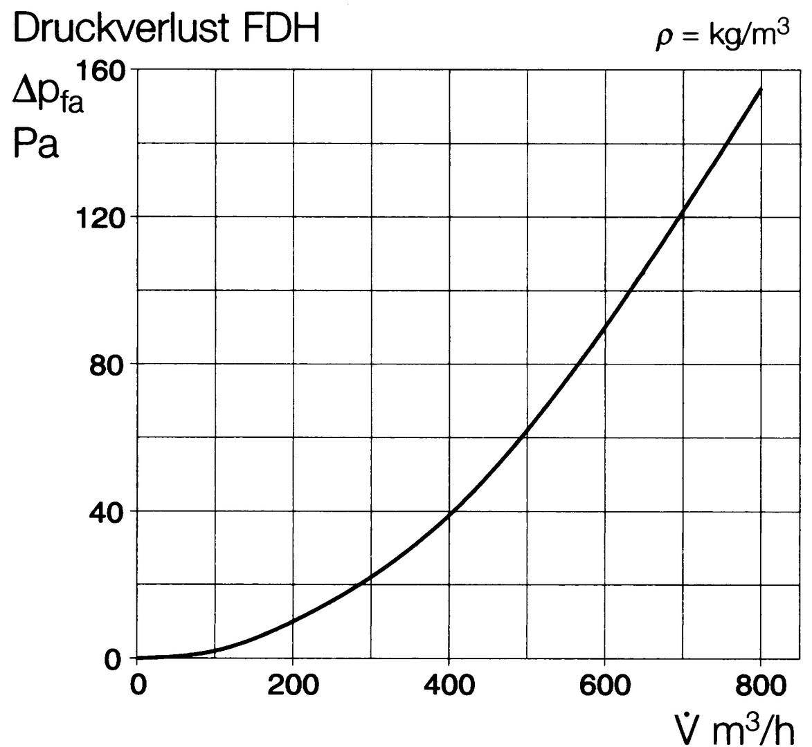 Helios FDH, Flachdachhaube - Felderer GmbH