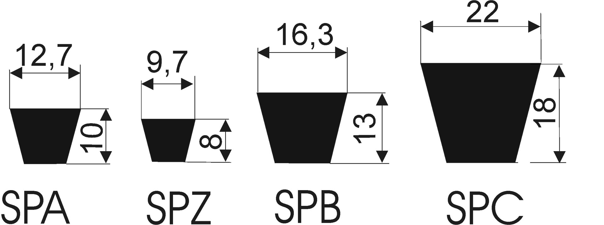 FELDERER Schmalkeilriemen SPB x 3350 lw - Felderer GmbH