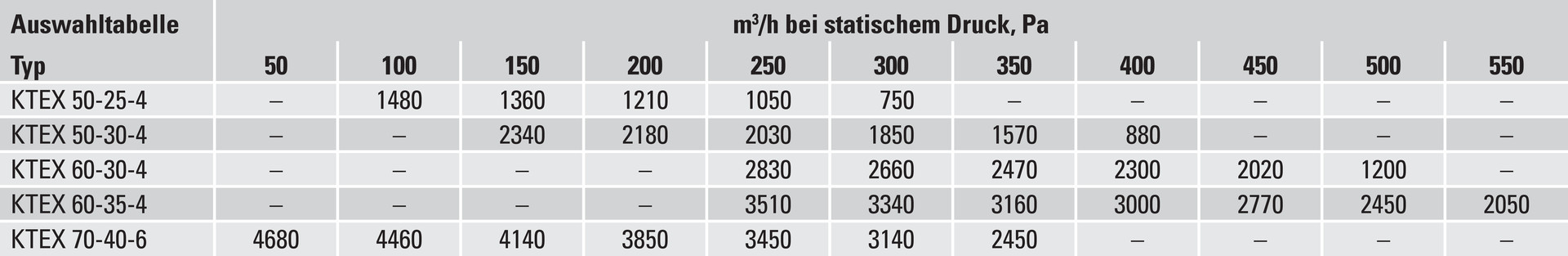 Systemair KTEX 50-30-4, ATEX Kanalvent. - Felderer GmbH